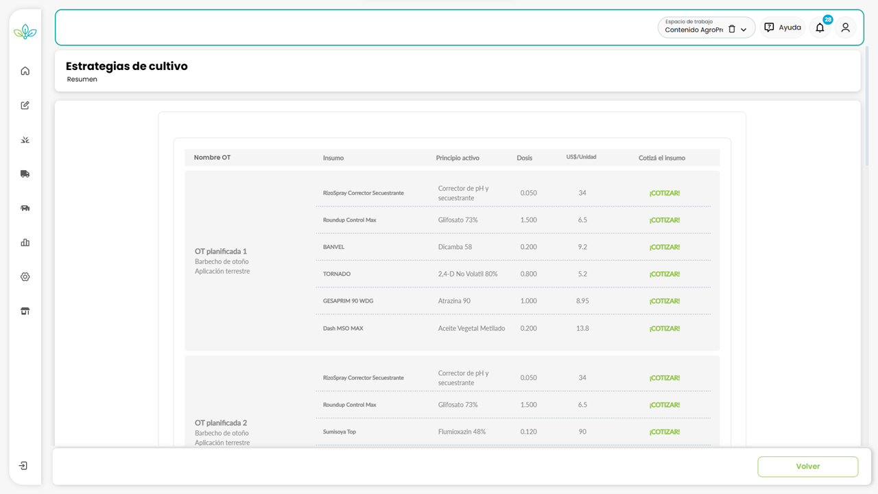 Estrategias de cultivo - AgroPro